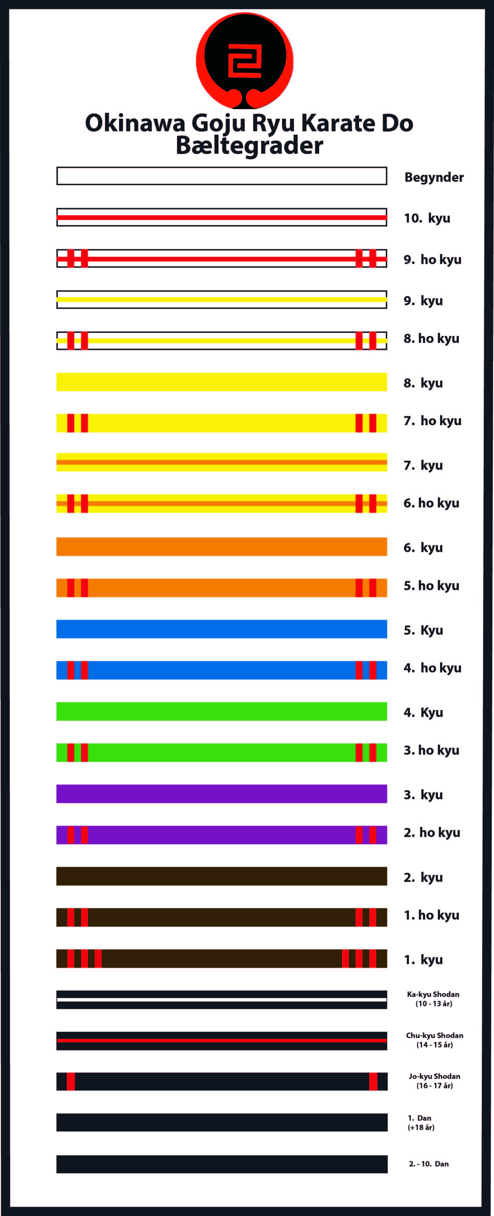 Graduering bæltegrader - Silkeborg Karate Skole